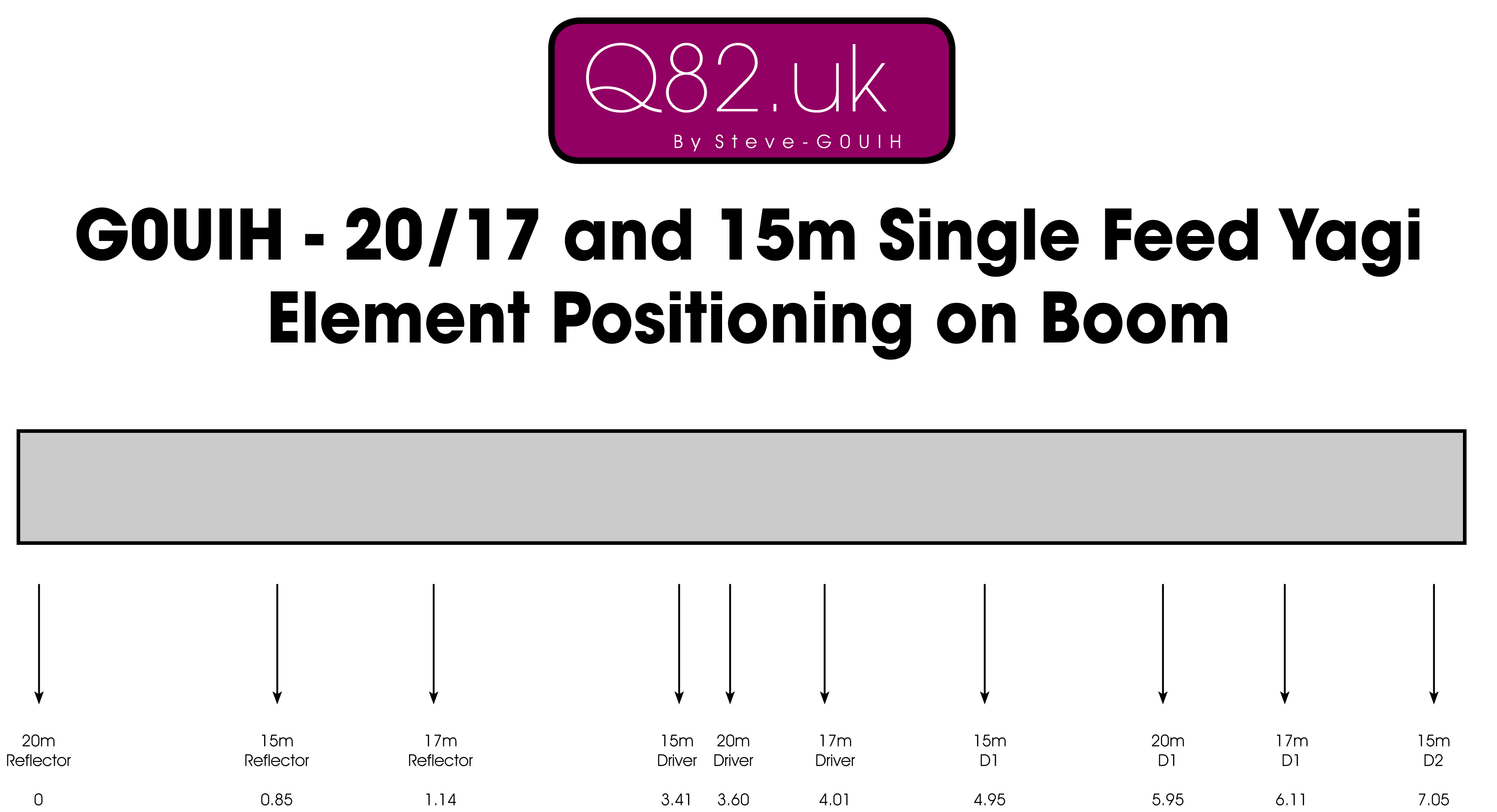 A 20/17/15m 10 Element Tri-band Yagi Based [Very Loosely] around the ...